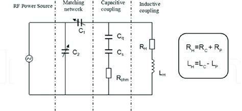Components Of Equivalent Circuit Module Download Scientific Diagram