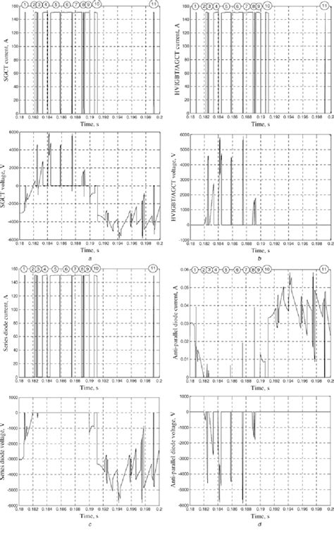 Figure 3 From Medium Voltage Pulse Width Modulated Current Source