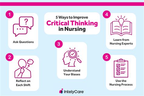 Nursing Critical Thinking Examples In Practice
