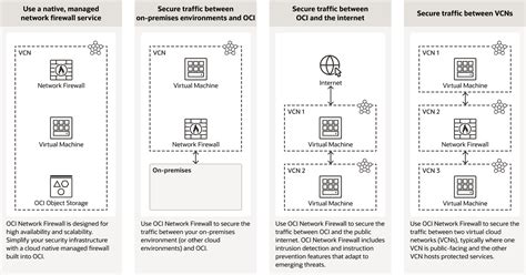 Oracle Cloud Infrastructure Archives Cloud13ch