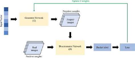figure 1 from a deep neural network based approach to detecting forgery