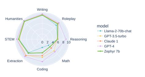 Lmql Sql For Language Models Towards Data Science