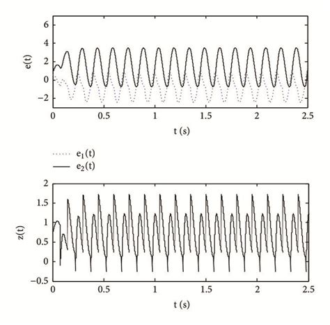 Finite‐time Boundedness And H∞ Control For Affine Switched Systems Han 2018 Mathematical