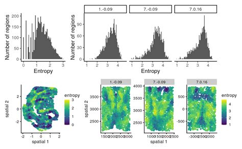 Clustsignal Tutorial • Clustsignalworkshop