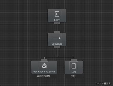 【游戏开发教程】behaviordesigner插件制作ai行为树（unity 保姆级教程 动态图演示 Unity2021最新版