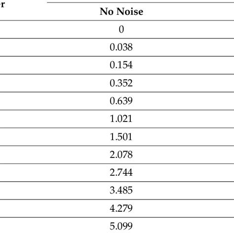 Calculation Results Obtained Using The Flexibility Difference Method Download Scientific