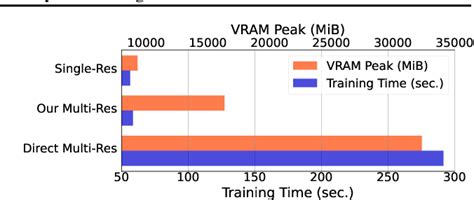figure 2 from long tailed recognition on binary networks by calibrating