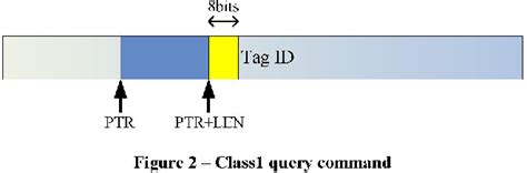 Figure 1 From Analysis And Simulation Of Rfid Anti Collision Algorithms Semantic Scholar