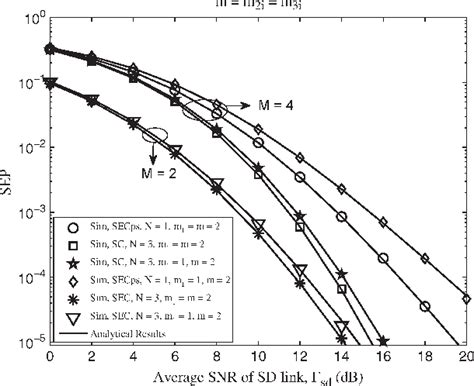 Figure 2 From Performance Comparison Of Selection Combining With Full