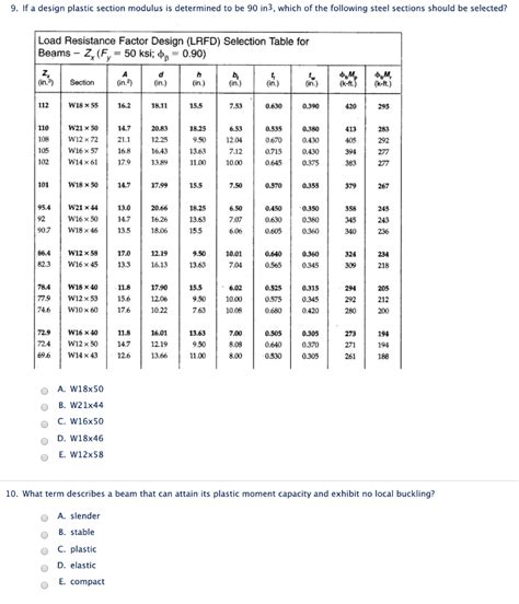 Section Modulus