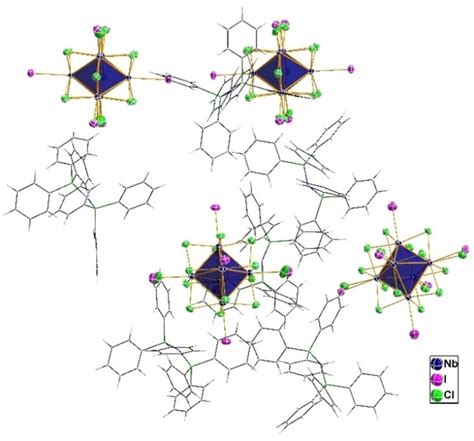 Structure Of The Four Symmetry Independent Cluster Anions And The