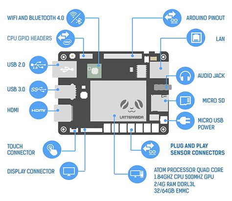 Windows10开发版 Lattepanda，可放口袋中的pc机！ Arduino智造