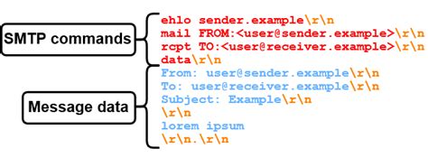 smtp smuggling spoofing e mails worldwide sec consult