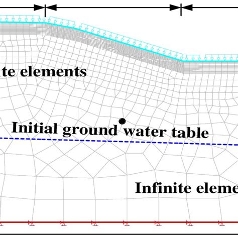 Finite Element Method Based Computational Model Modified After Qi And Download Scientific