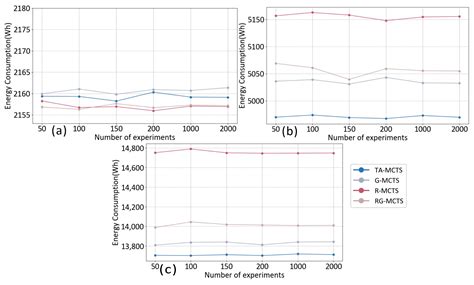 Multi Uav Urban Logistics Task Allocation Method Based On Mcts