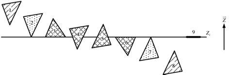 Possible Location Of The Triangles Relatively The Secant Plane Zi Download Scientific Diagram