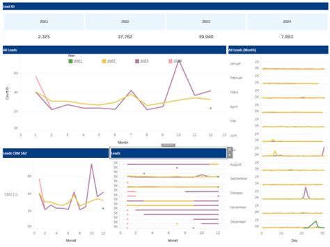 Do Data Cleaning Wrangling Data Pipelines Api Scraping By Data Janitor
