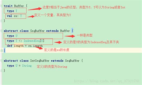 Scala抽象类scala为什么会有抽象类 Csdn博客