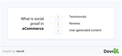 The Psychology Of Micro Conversions For Ecommerce Devrix