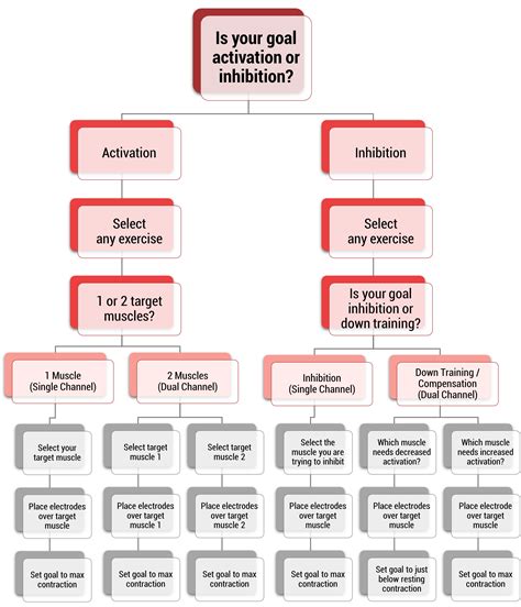 mtrigger decision tree mtrigger