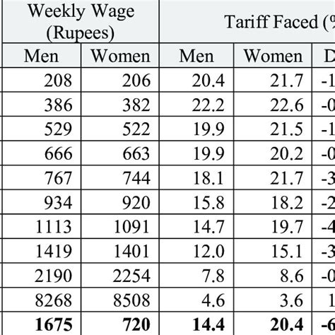Ikea Analysis Using Ansoffs Matrix Download Scientific Diagram