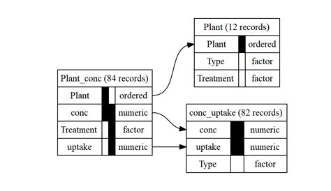 Automatic Database Normalisation For Data Frames Autodb