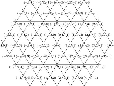 Simplex Coordinates In ∆ Download Scientific Diagram