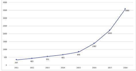 R Produce A Time Line Plot With Specific Draw Stack Overflow