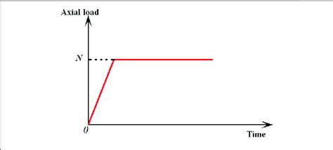 Loading System Of Axial Load Download Scientific Diagram