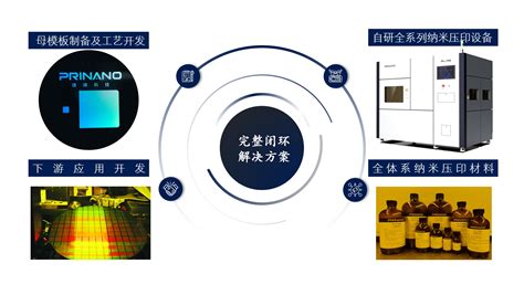 36氪首发 「璞璘科技」获得数千万天使轮融资，专注纳米压印技术 36氪