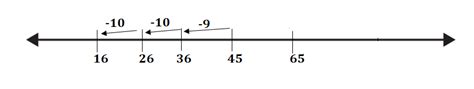 Bridges In Mathematics Grade 2 Home Connections Unit 3 Module 2 Answer