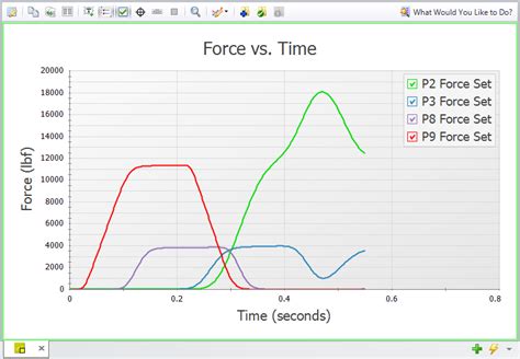 Transient Sensitivity Analysis Tutorial