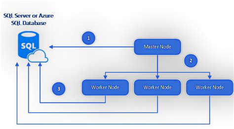 apache spark