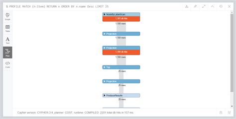 Cypher Why Neo4j Index Not Working With Order By Stack Overflow
