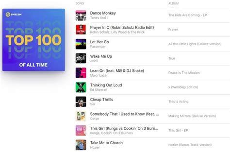 Включай громче топ 10 песен которые люди искали чаще всего в Shazam