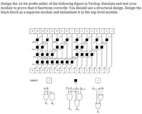 Solved Design The 16 Bit Prefix Adder Of The Following