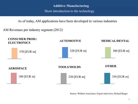 Additive Manufacturing 3d Printing Technology Pptx