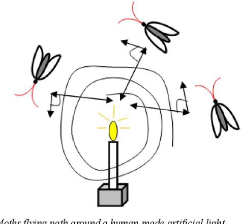figure 2 from secure and load balanced routing protocol in wireless