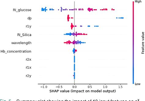 Figure 5 From A Deep Learning Regression Model For Photonic Crystal