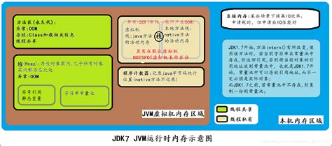 Java虚拟机系列 一 Jdk16 17 18运行时内存分配简要图解 不会游泳的鱼~~ 博客园