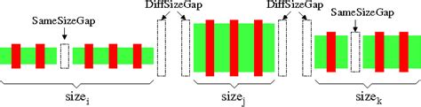 Figure 1 From Area Optimal Transistor Folding For 1 D Gridded Cell