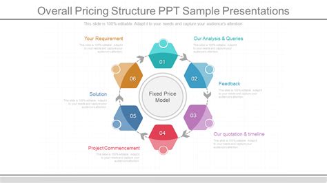 Top 10 Pricing Structure Templates With Samples And Examples