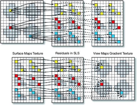 computation of the gradient for light field mapping approximation the