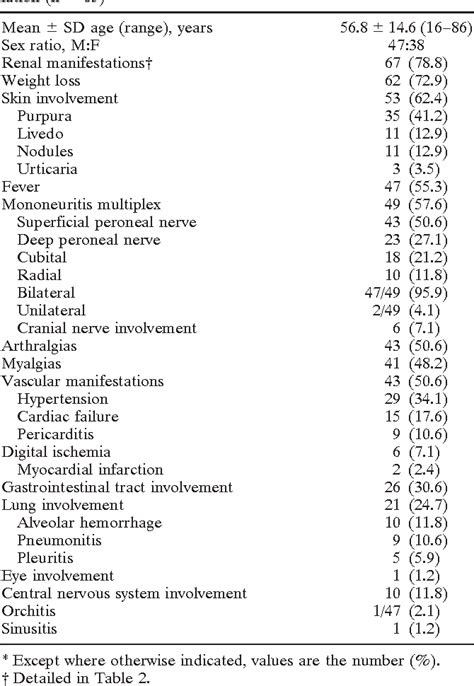 Mononeuritis Multiplex Semantic Scholar