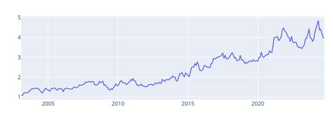 Python Does Plotly Has Troubles Plotting Images When The X Axis Is In