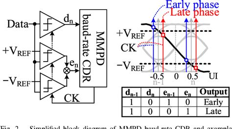 Figure 1 From A 10 Gbs Wireline Receiver Using Linear Baud Rate Cdr