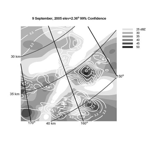 Shaded Contour Plots Of The Radar Reflectivity Factor Z In Units Of Download Scientific