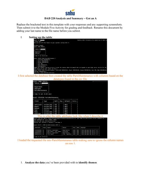 Dad 220 Module 5 2 Activity Analysis And Summary Grade A Dad 220 Analysis And Summary Got