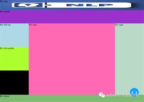 关于Python可视化Dash工具 dash核心组件和html组件 墨天轮