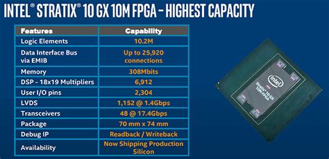 intel stratix 10 gx 10m fpga features 43 3bn transistors cpu news